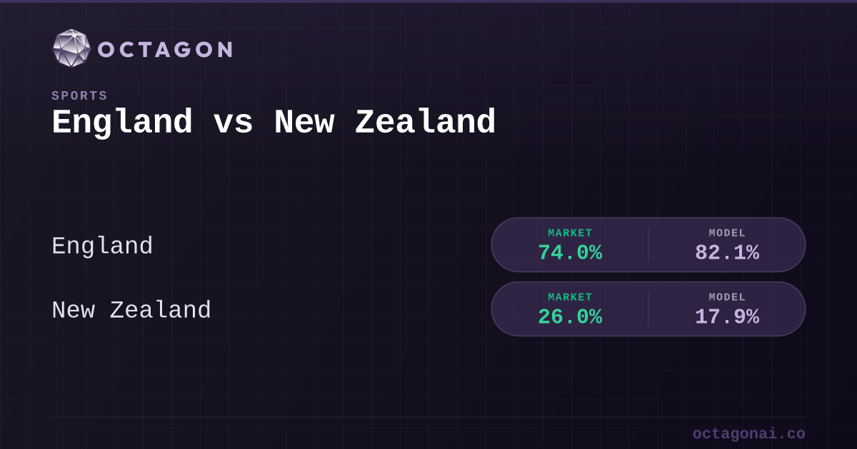 England vs New Zealand Sports Prediction Market Odds | Octagon AI