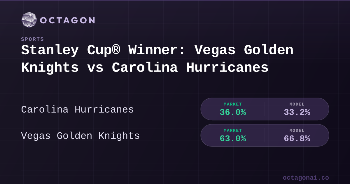 Stanley Cup® Winner: Vegas Golden Knights vs Carolina H | Octagon AI