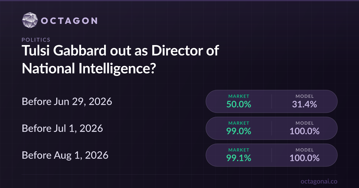 Tulsi Gabbard out as Director of National Intelligence | Octagon