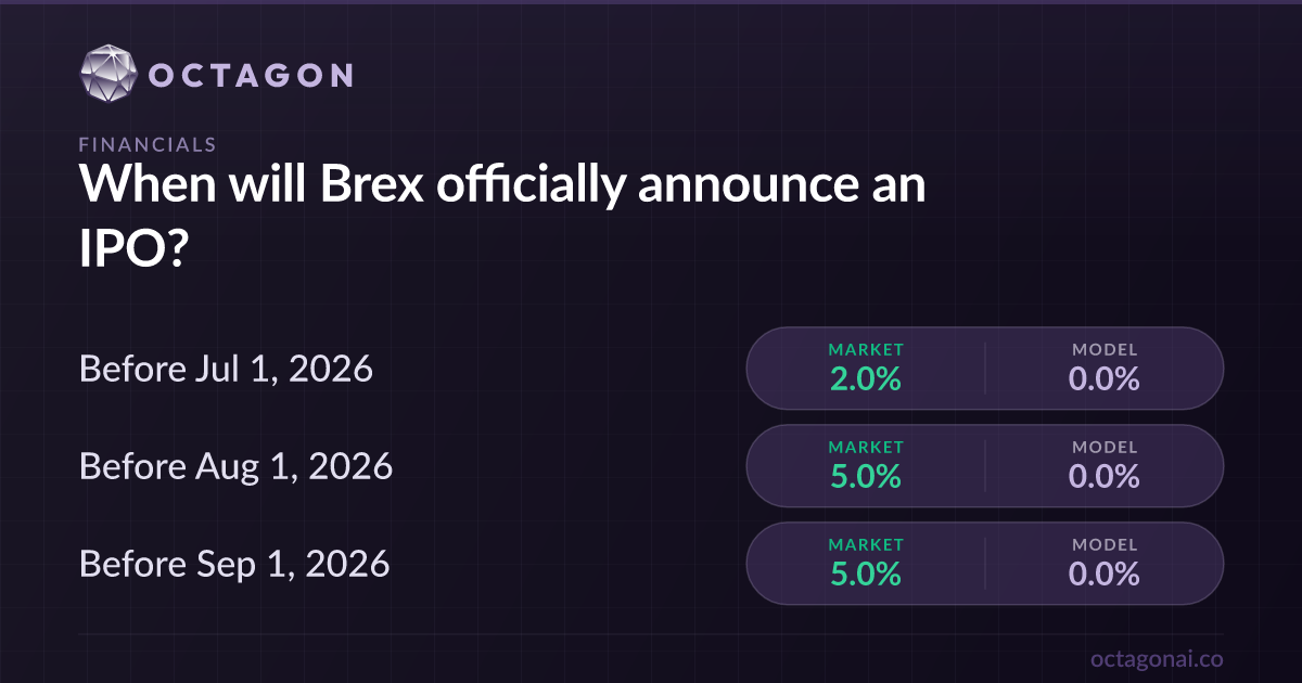 When will Brex officially announce an IPO | Octagon