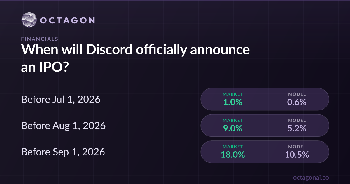 When will Discord officially announce an IPO | Octagon