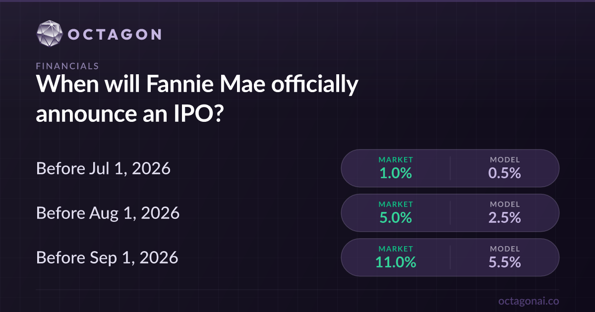 When will Fannie Mae officially announce an IPO | Octagon