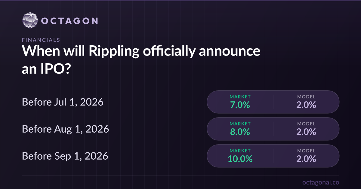 When will Rippling officially announce an IPO | Octagon