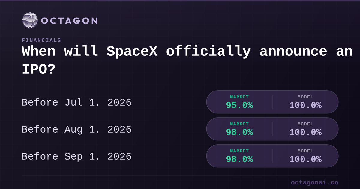 When will SpaceX officially announce an IPO | Octagon AI