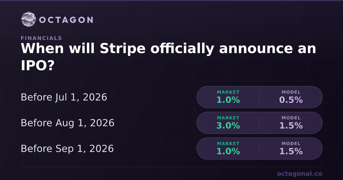 When will Stripe officially announce an IPO | Octagon