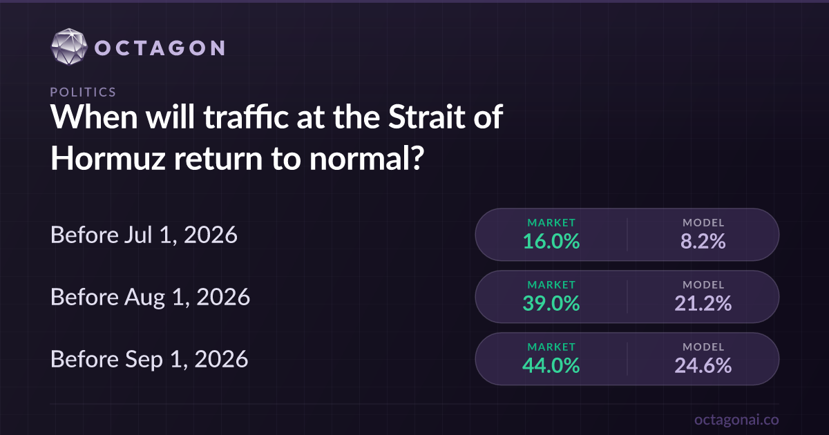 When will traffic at the Strait of Hormuz return to normal | Octagon