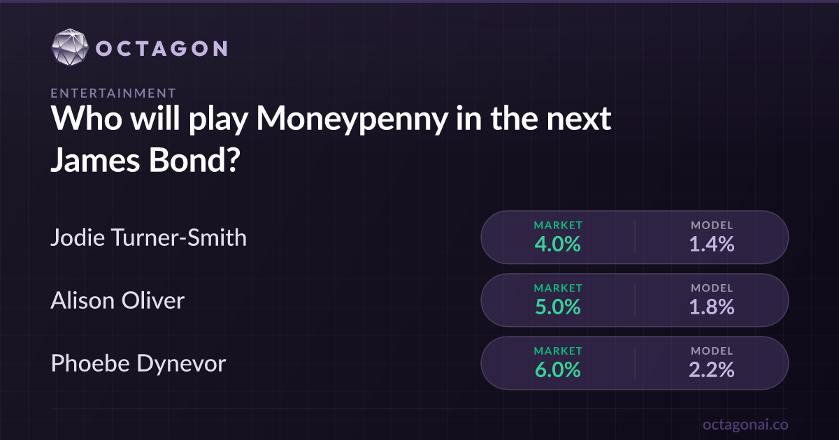 Who will play Moneypenny in the next James Bond | Octagon AI