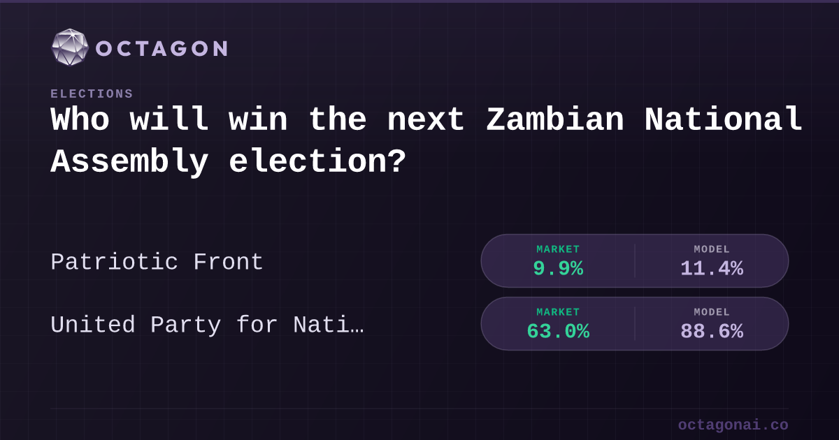 Who will win the next Zambian National Assembly electio | Octagon AI